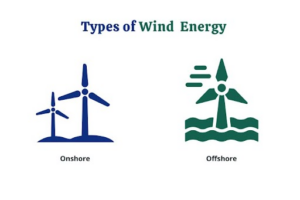 What is Wind Energy: Definition, Types, Benefits and Features